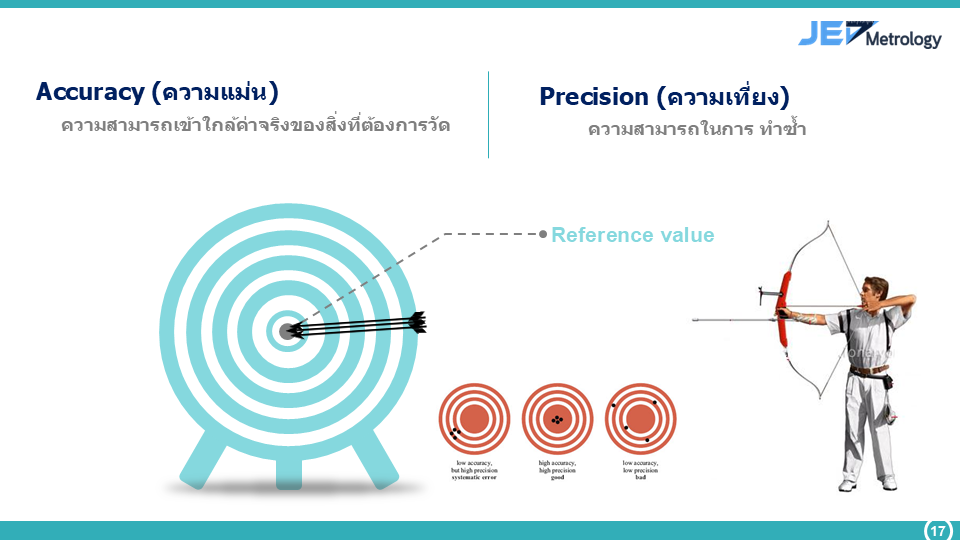 Accuracy VS Precision: สองปัจจัยสำคัญในงานมาตรวิทยาที่ผู้บริหารและ ...